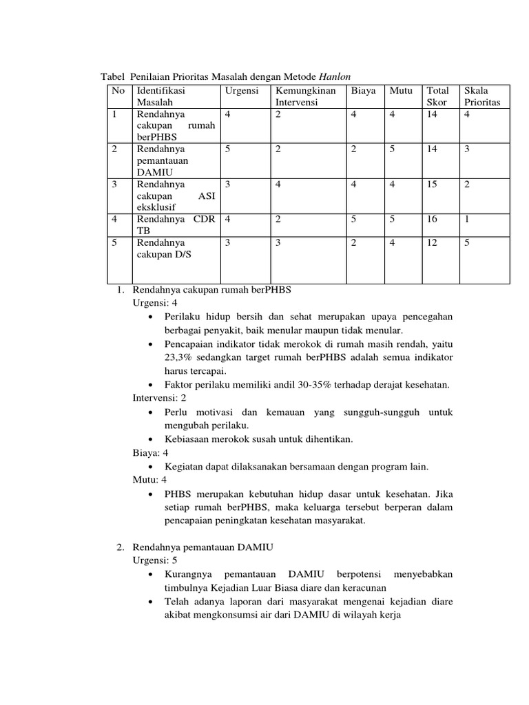 Prioritas Poa Fix | PDF