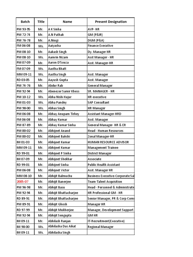 Partial Alumni List | PDF | Career & Growth | Business