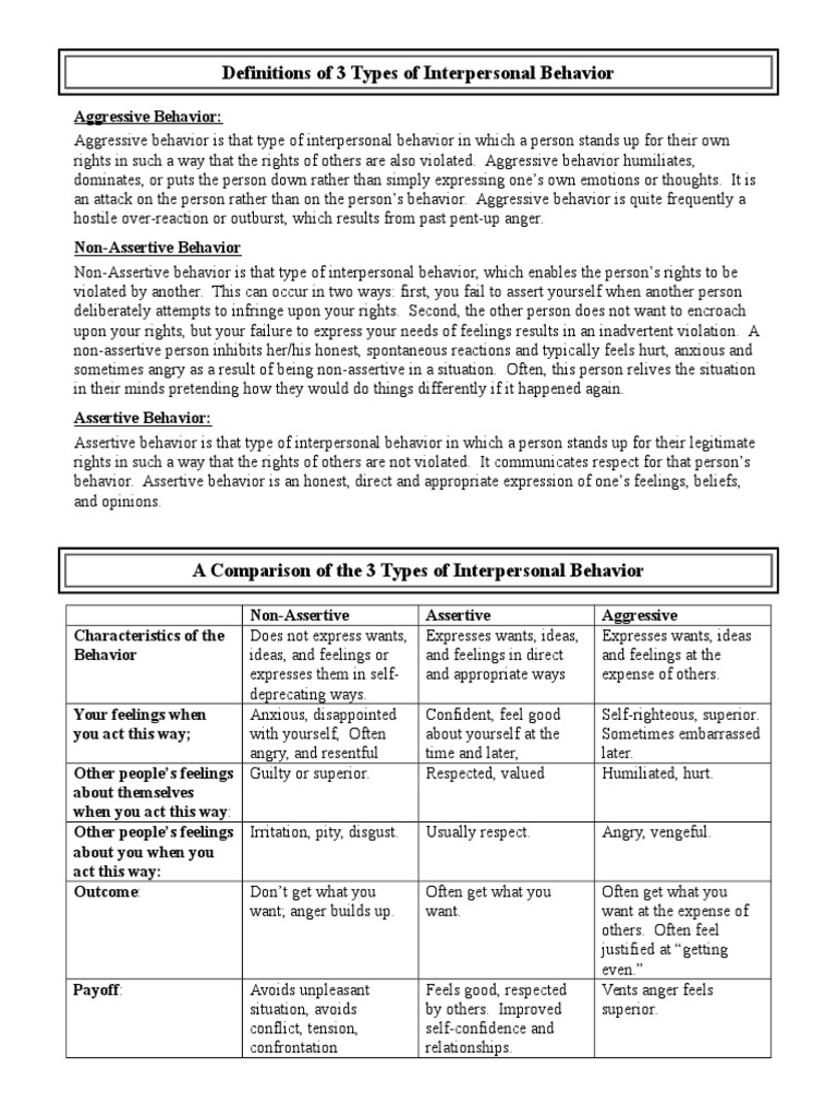 Understanding Interpersonal Behavior Types | PDF | Interpersonal ...