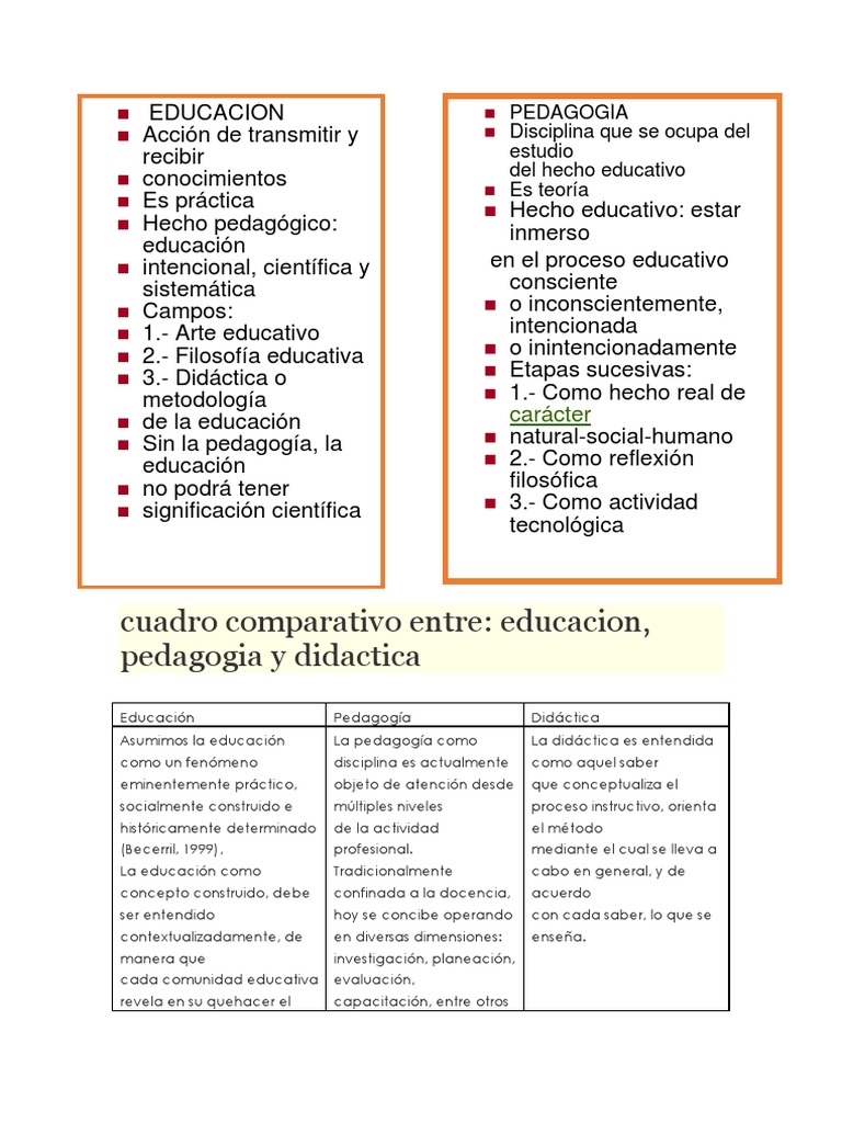 cuadro comparativo entre: educacion, pedagogia y didactica | Pedagogía ... cuadro comparativo entre: educacion, pedagogia y didactica | Pedagogía ...