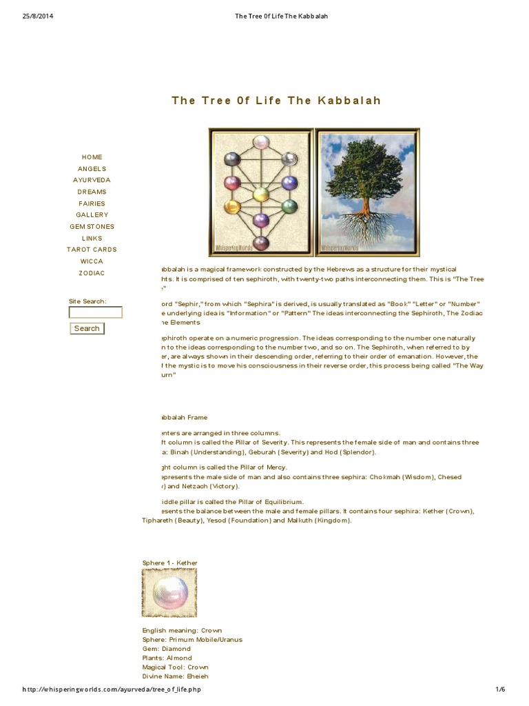 The Tree 0f Life The Kabbalah | PDF | Kabbalistic Words And Phrases ...