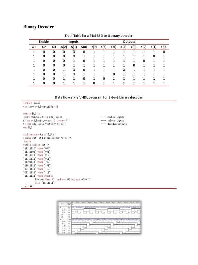 VHDL Codes | PDF | Vhdl | Electrical Circuits
