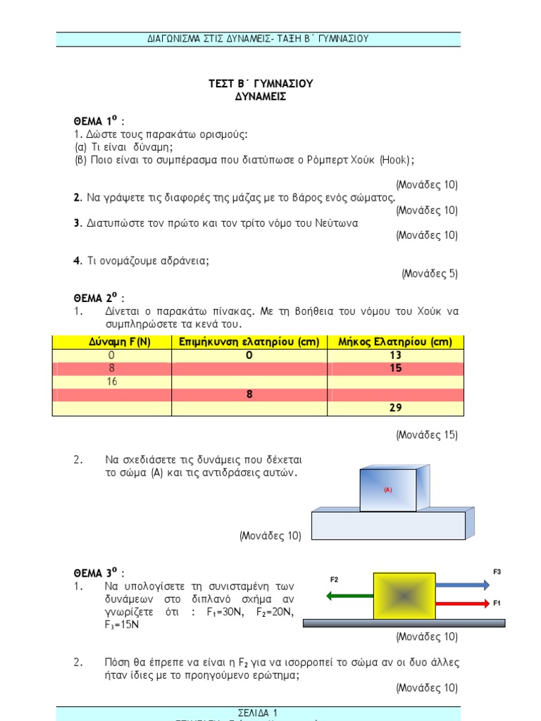 ΤΕΣΤ Β Γυμνασιου (Δυναμεις 2009)