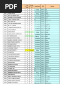 SC/ST List Under Delhi Govt | PDF