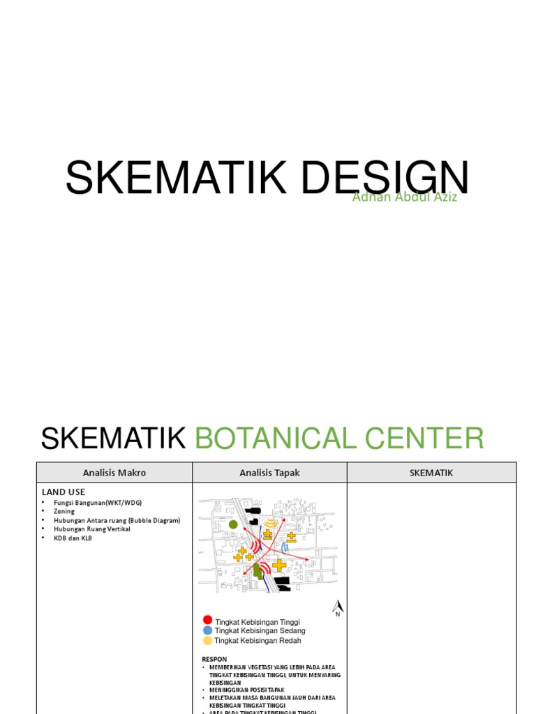Desain Skematik Botanical Center | PDF