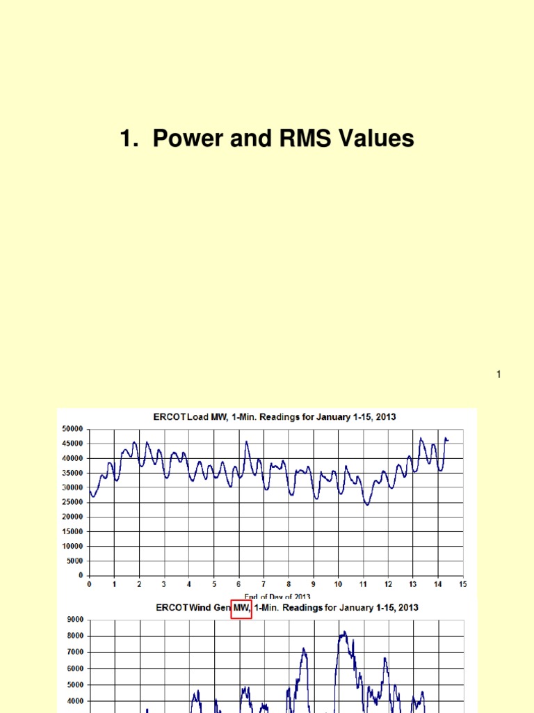 1. Power and RMS Values