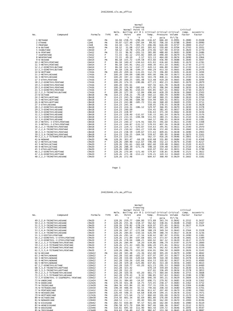 Hydrocarbon Properties and Data | PDF | Alkene | Organic Compounds