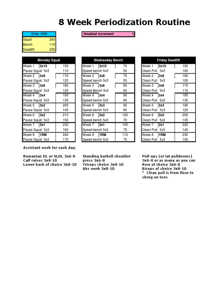 8 Week Periodization Routine | PDF
