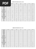 Hasty Checkpoint Operations Guide | PDF | Police | Traffic Ticket