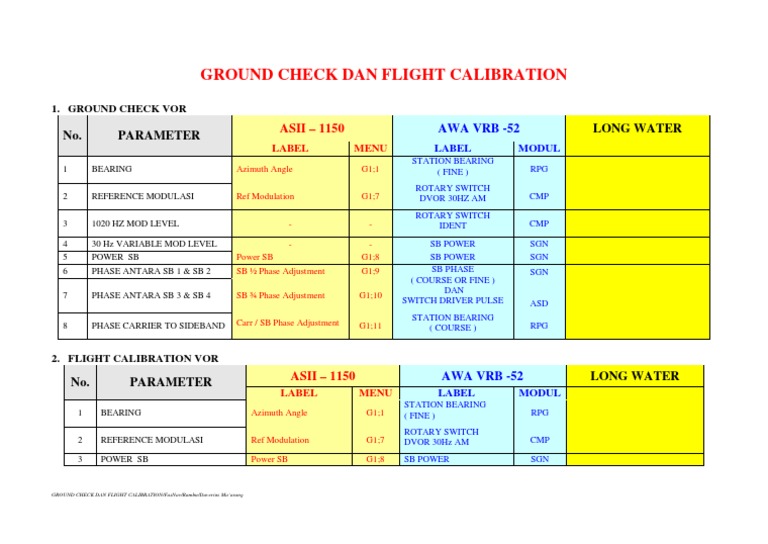 VOR and DVOR Ground Check Procedures | PDF