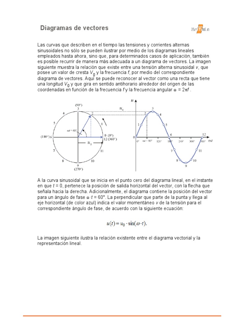 Diagramas Vectoriales de Tensiones Alternas | PDF | Vector Euclidiano ...