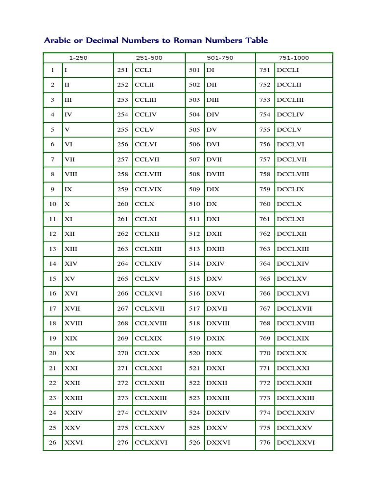 Arabic to Roman Numbers Conversion Table | PDF | Infographics ...