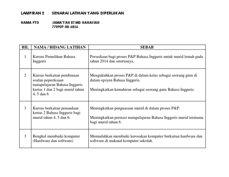 Skt Lampiran kursus yg diperlukan