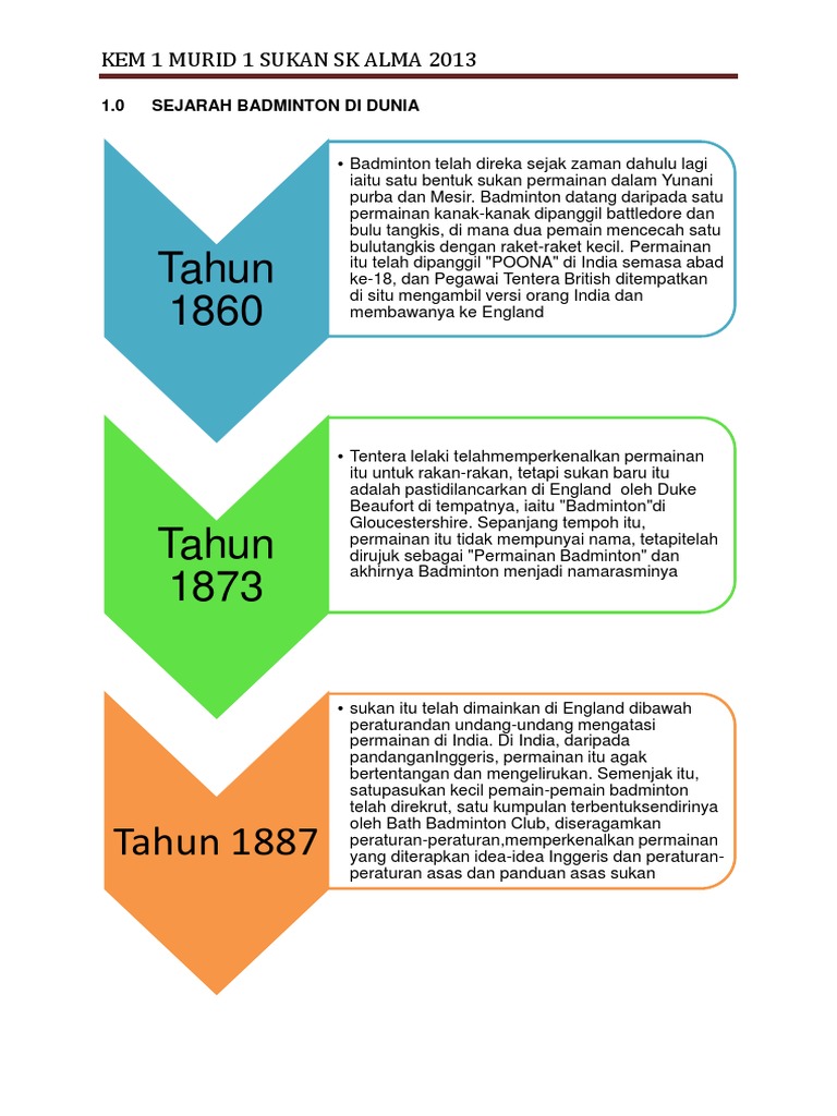 Sejarah Badminton Di Dunia | PDF
