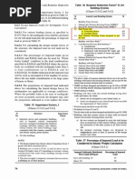 Is 801 1975 (Reaffirmed 2021) - Practice For Use of Cold Formed Light ...