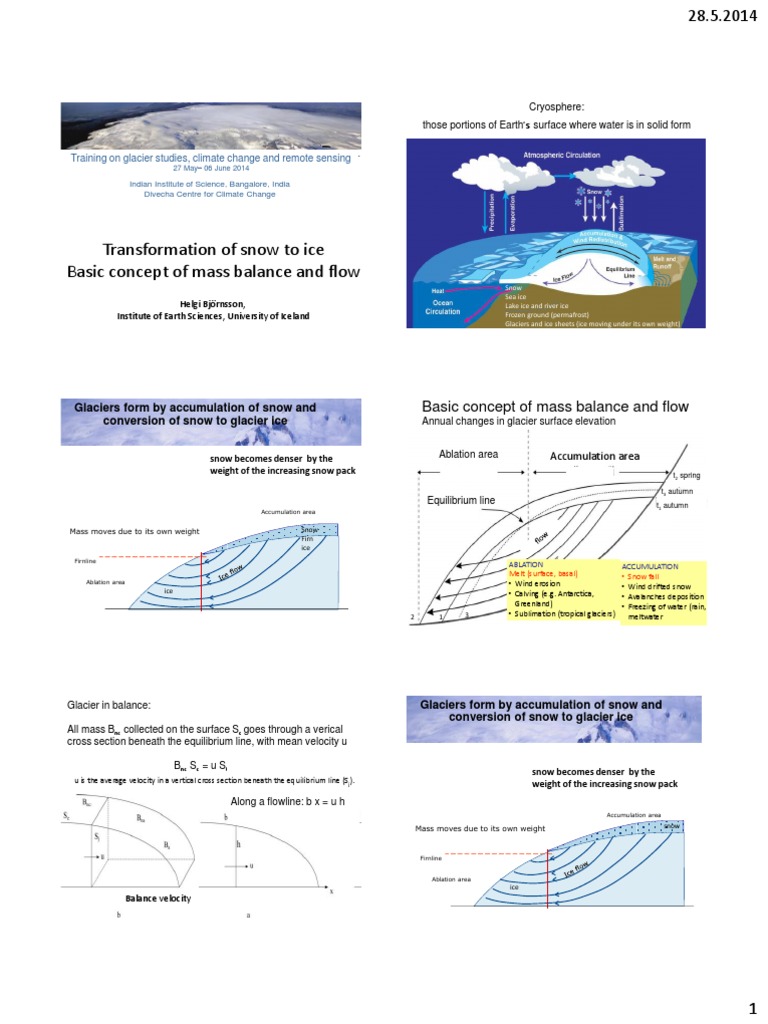 Transformation of Snow To Ice | PDF | Snow | Glacier