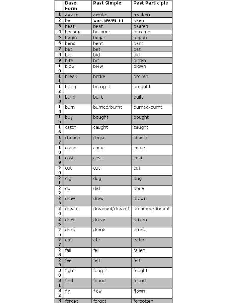 Verb List Level Iii 1 2 3 4 5 6 7 8 9 1 0 1 1 1 2 1 3 1 4 1 5 1 6 1 7 1 ...