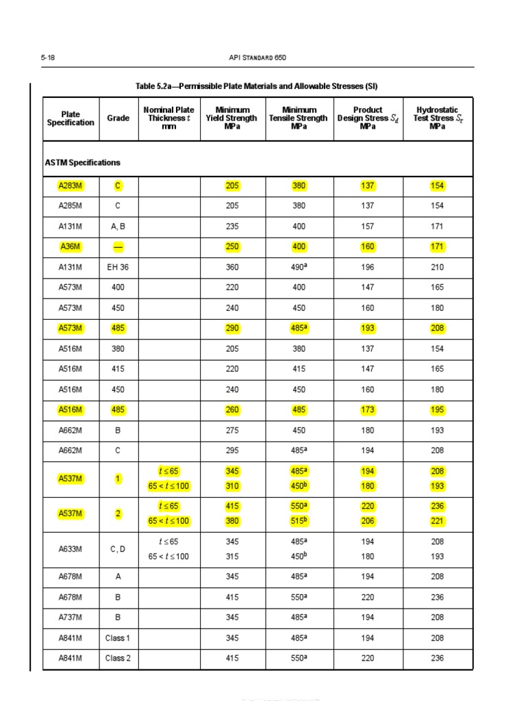 Allowable Stress API 650 | PDF