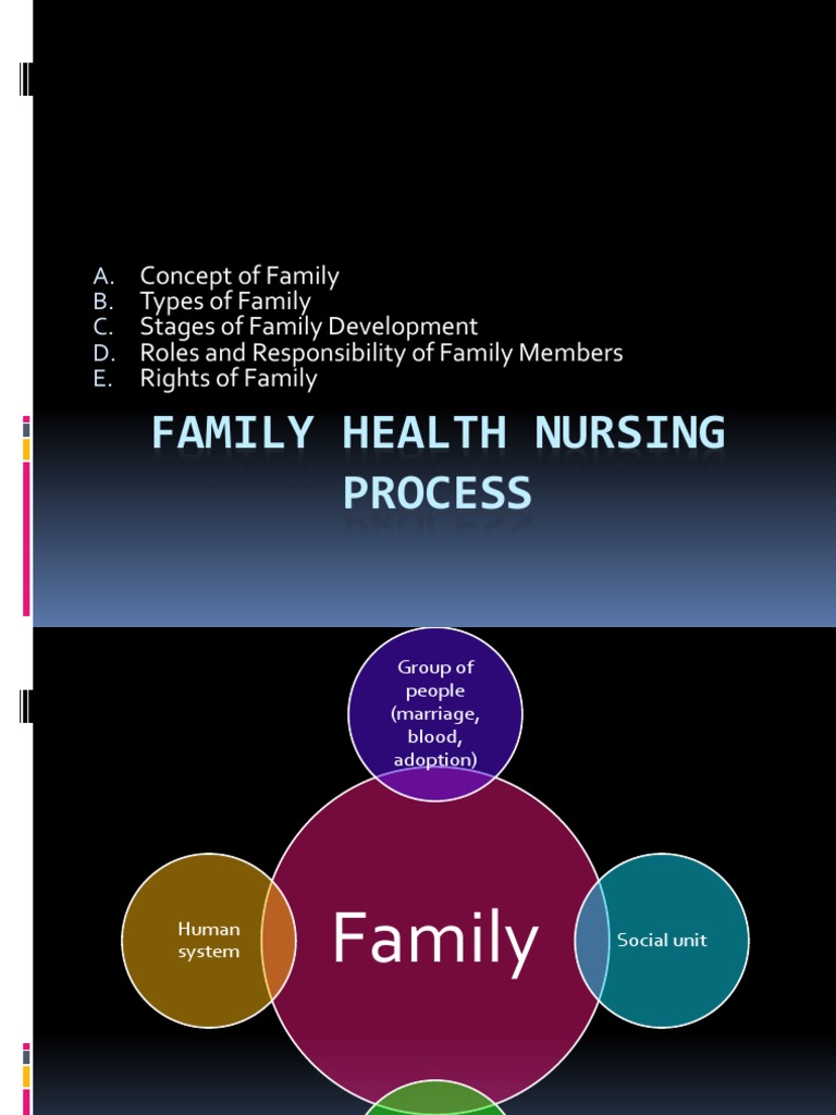 3 Family Nursing Care Process | PDF | Marriage | Family