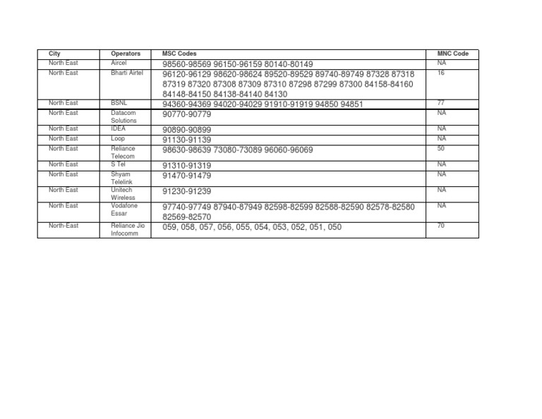 North East Telecom Operator Codes | PDF | Technology & Engineering