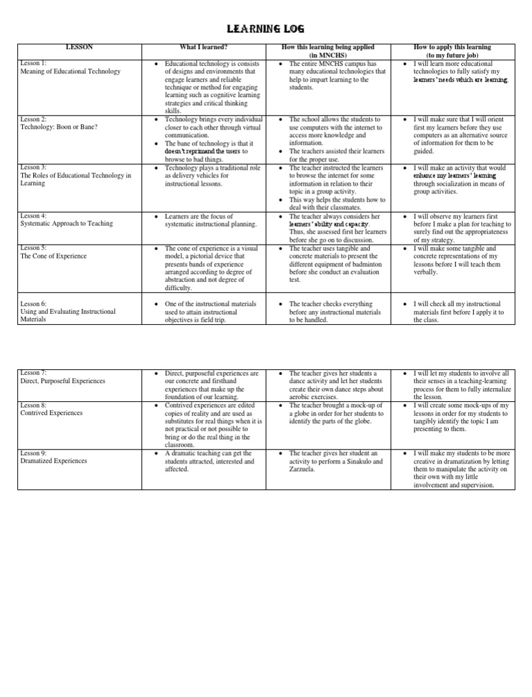 learning-log-pdf-educational-technology-teaching