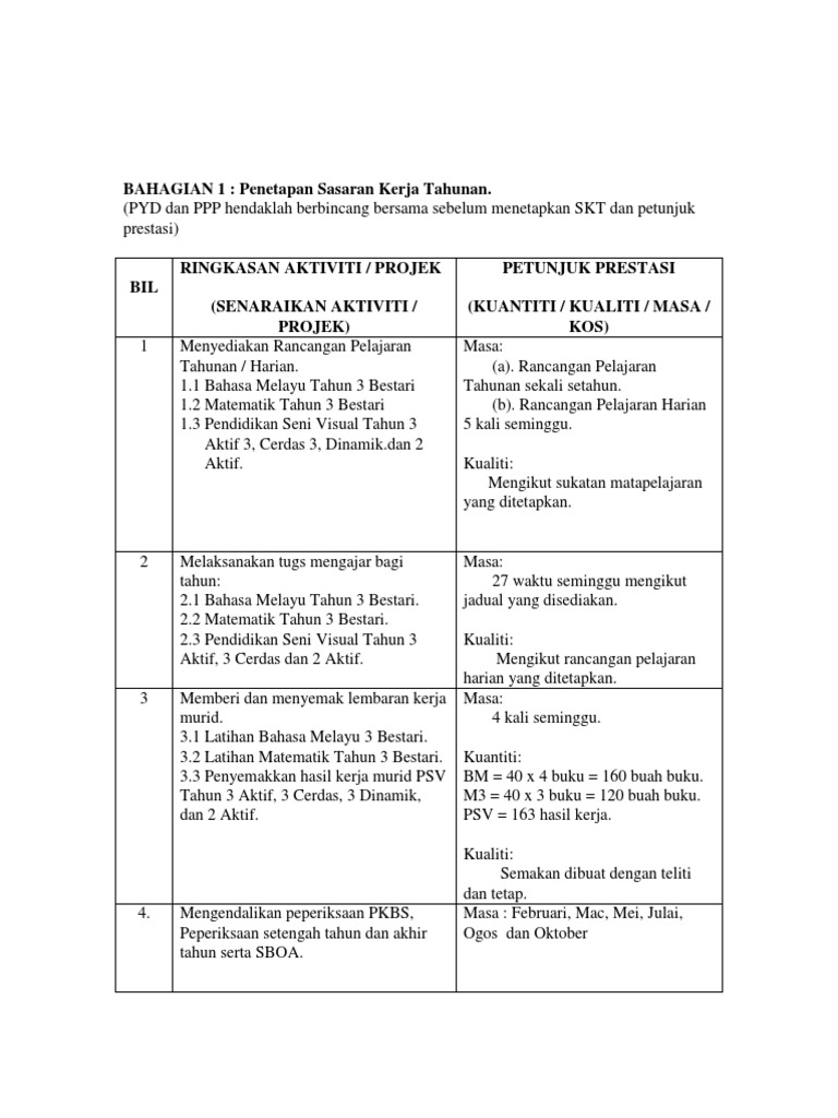 Contoh Penetapan Sasaran Kerja Tahunan | PDF