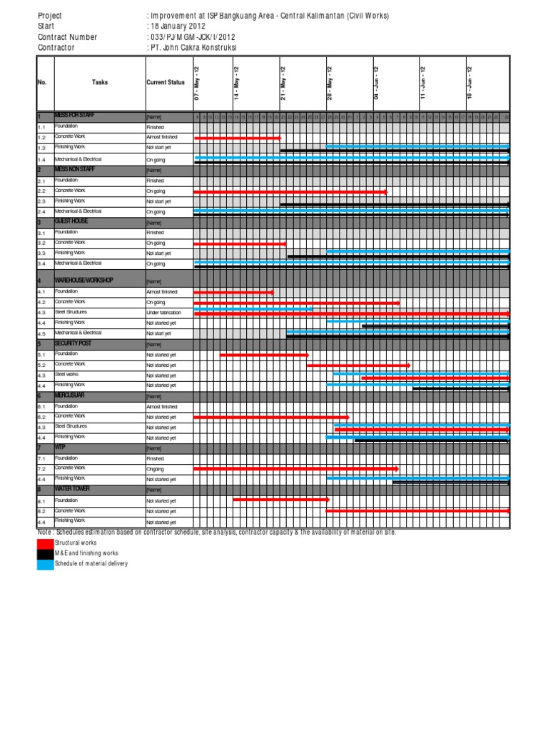 Estimate Schedule of Civil Works (Remaining Works) | PDF | Technology ...