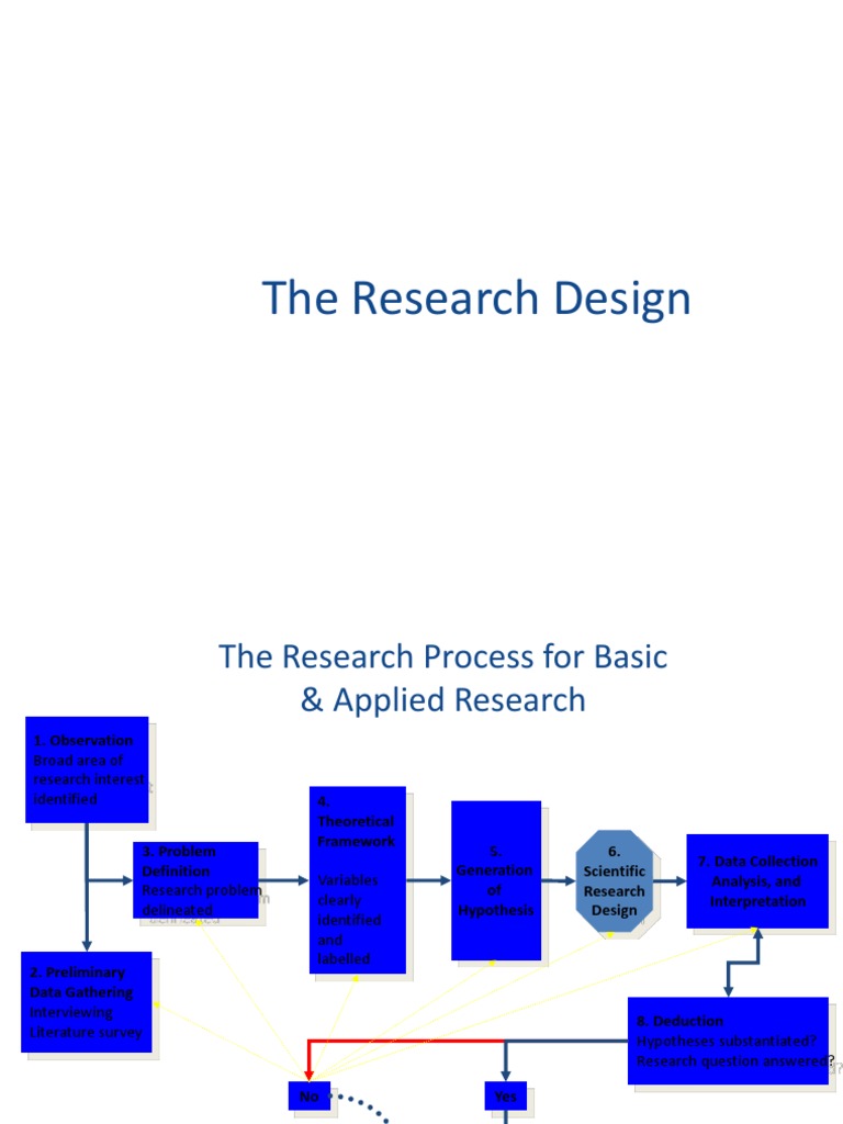The Research Design | PDF | Research Design | Causality
