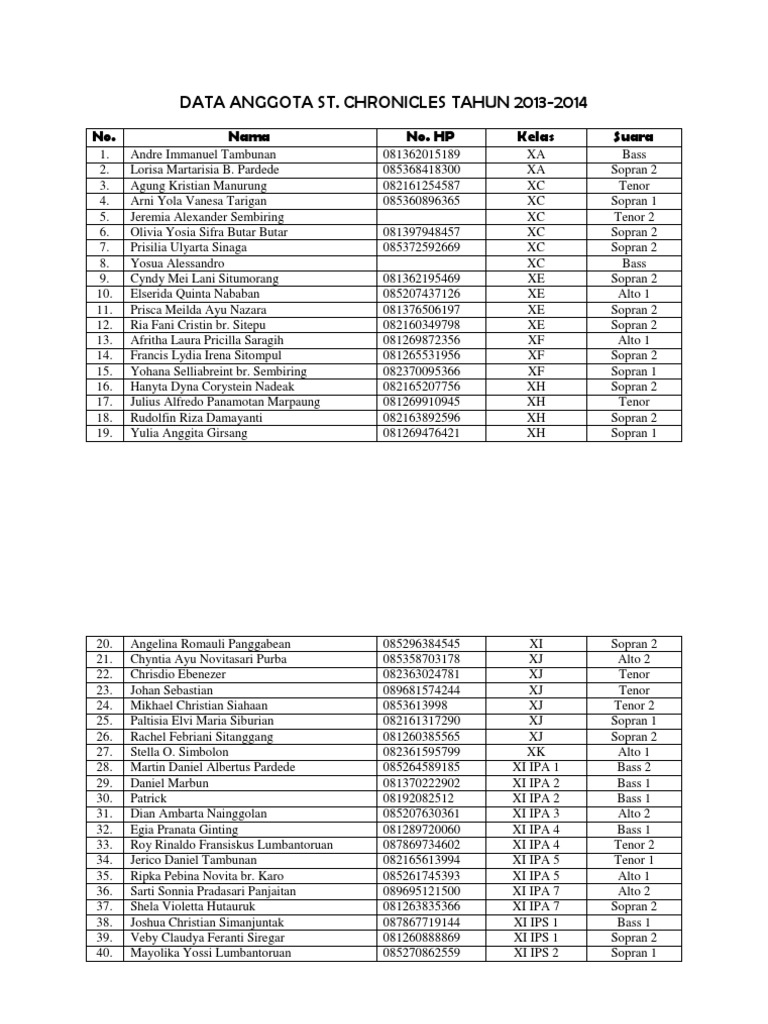 Data Anggota Paduan Suara 2013-2014 | PDF