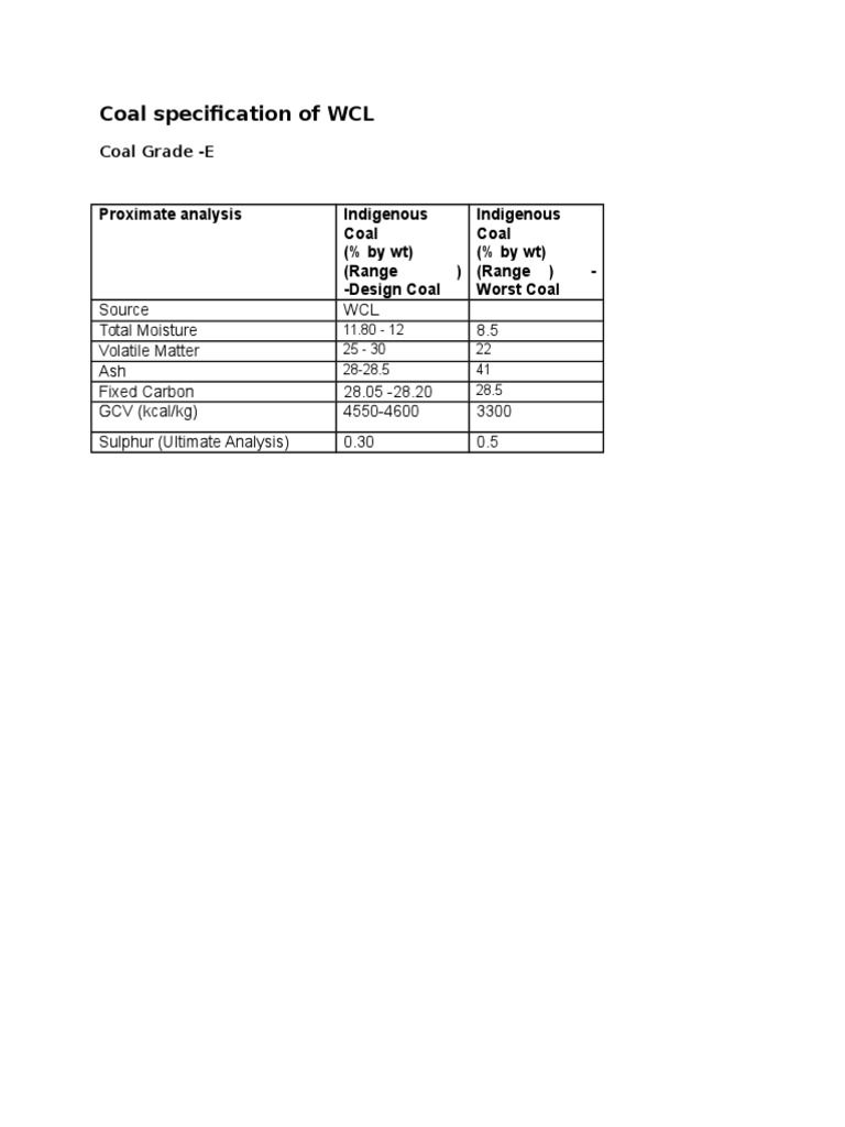 WCL Coal Specifications Overview | PDF
