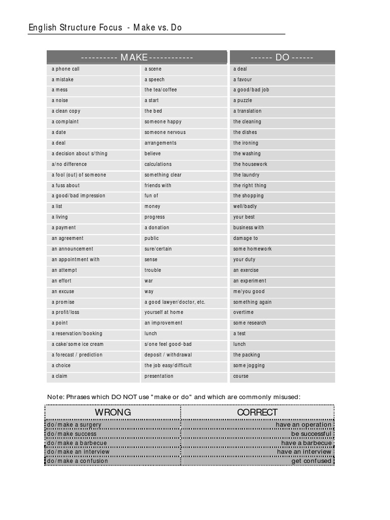 Make vs. Do: English Usage Guide | PDF | Cooking, Food & Wine ...