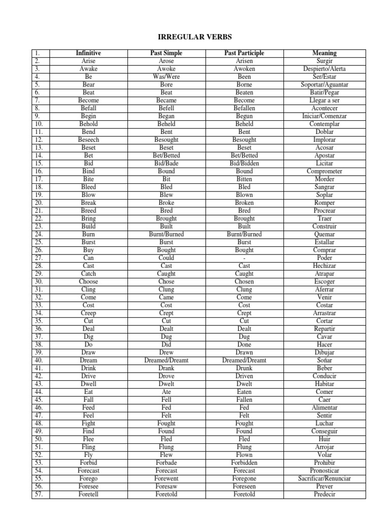 Irregular Verbs | PDF | Grammar | Semantic Units