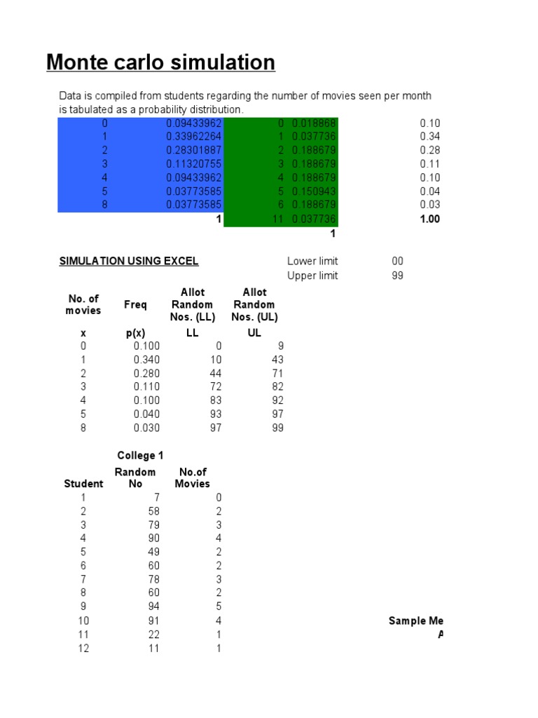 Monte Carlo Simulation Central Limit Theorem Pdf Standard Deviation Monte Carlo Method