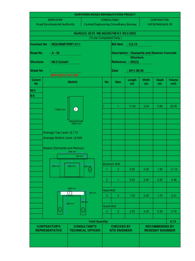 Excavation For Structures, Unsuitable Soil-6-3 | PDF