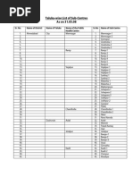 All District Taluka List | PDF