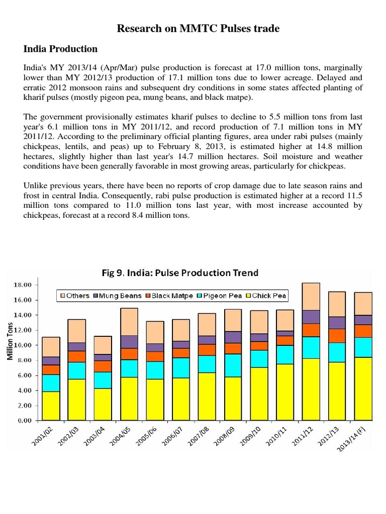 Project On Pulses | PDF