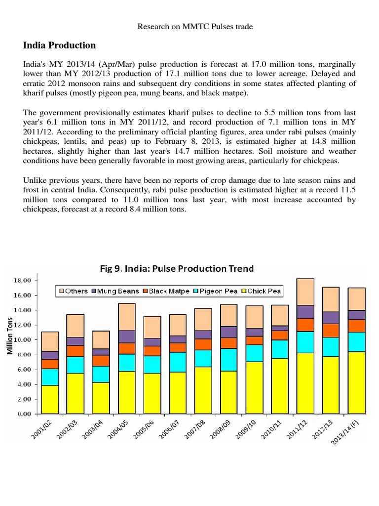 Project On Pulses Trade in India | PDF