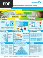 Safety Integrity Level | PDF | Security | Systems Engineering