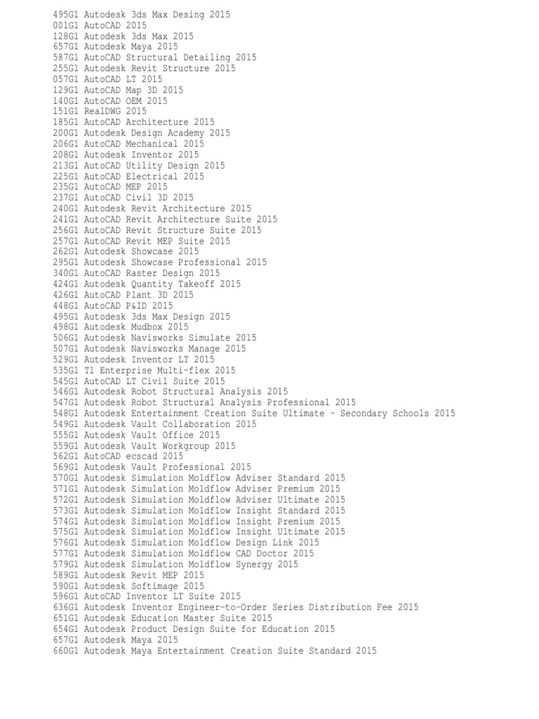 Lista de Product Key 2015 | PDF | Autodesk | Auto Cad