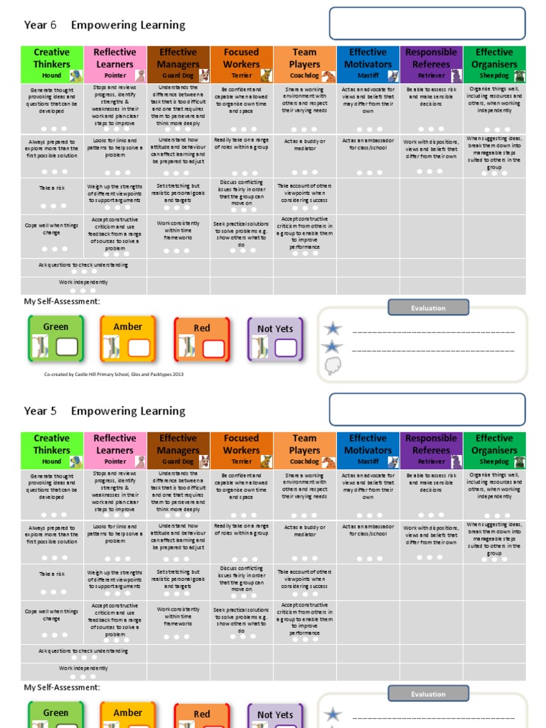 Packtypes Creative Curriculum Skills | Teaching | Education Theory