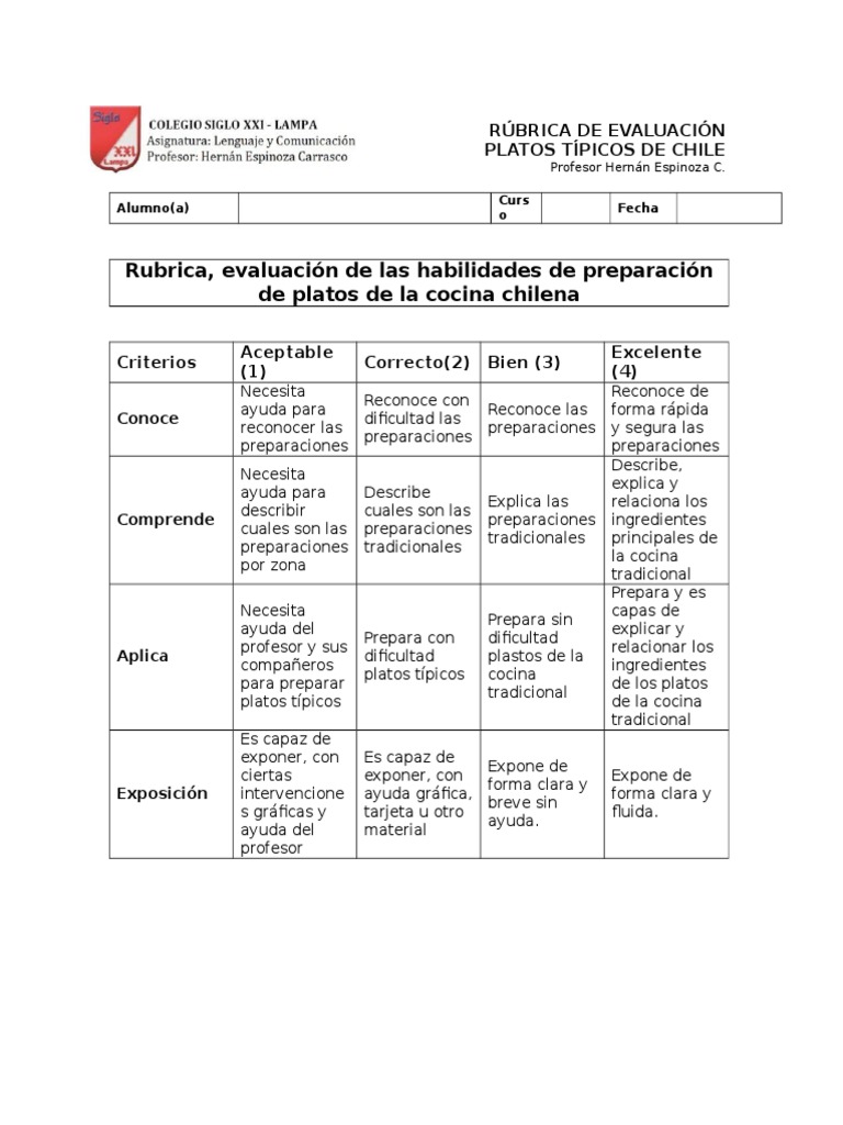 Rubrica Platos Típicos | PDF