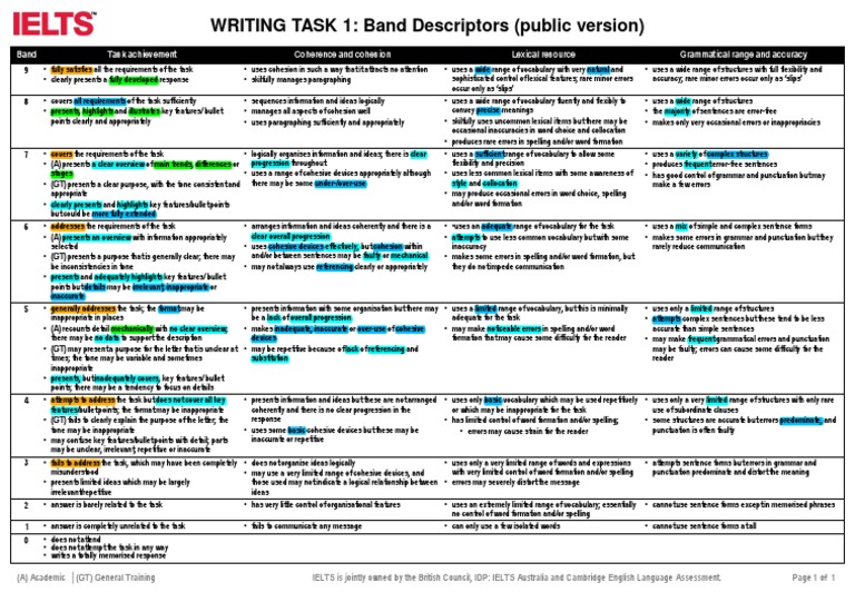 1-1. Writing Band Descriptors Task 1 (Ceilings) | PDF | Vocabulary ...