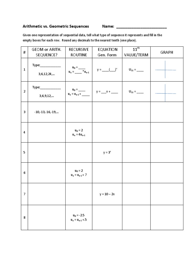 Geometric Seq Chart | PDF | Teaching Methods & Materials