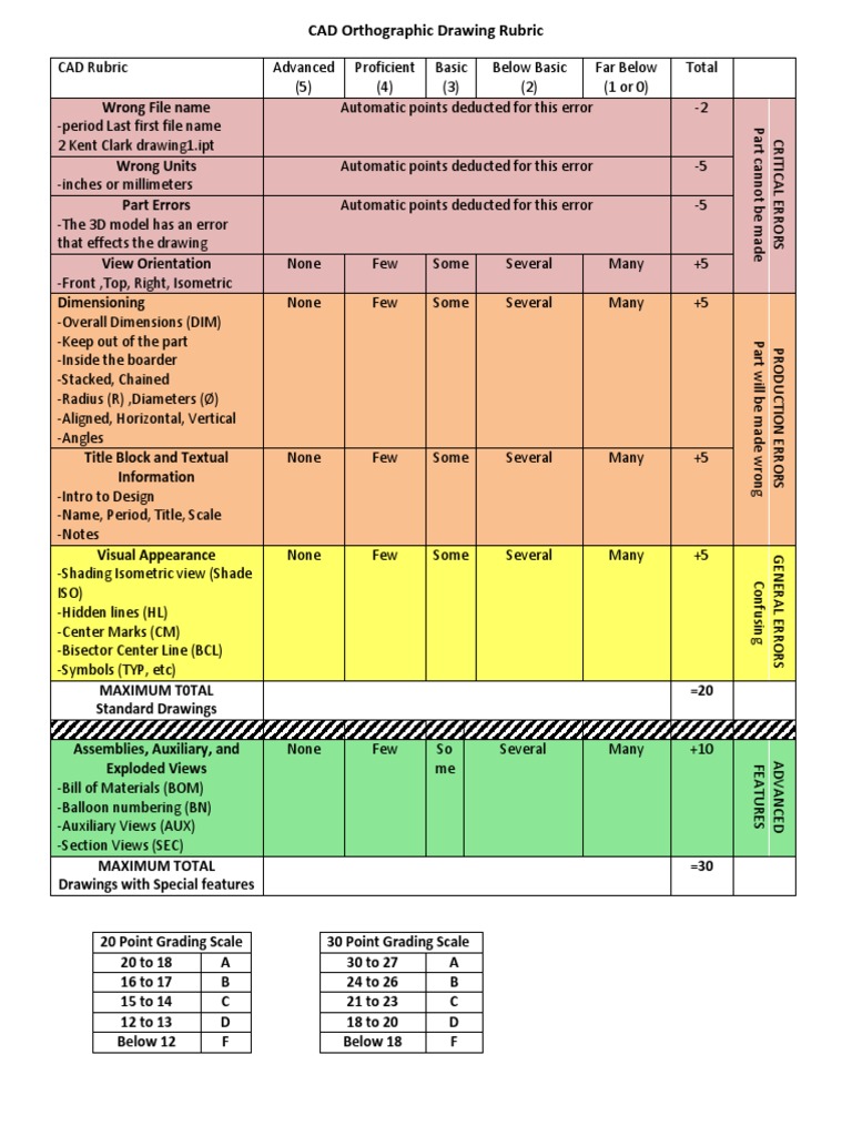 2014 Cad Orthographic Drawing Rubric | PDF | Teaching Methods & Materials