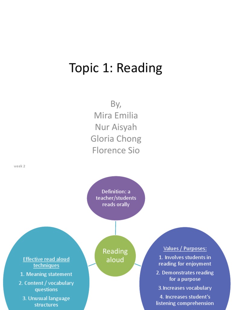 Effective Reading Strategies for Students | PDF