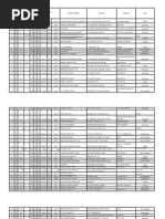 HAL Approved Vendors | PDF | Machining | Machine Tool