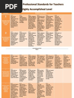 APST | PDF | Teachers | Learning