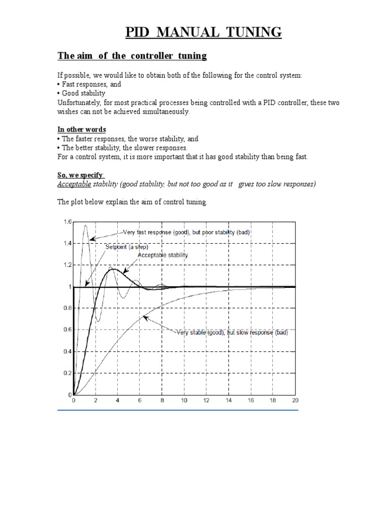Pid Manual Tunning | PDF | Control System | Systems Theory