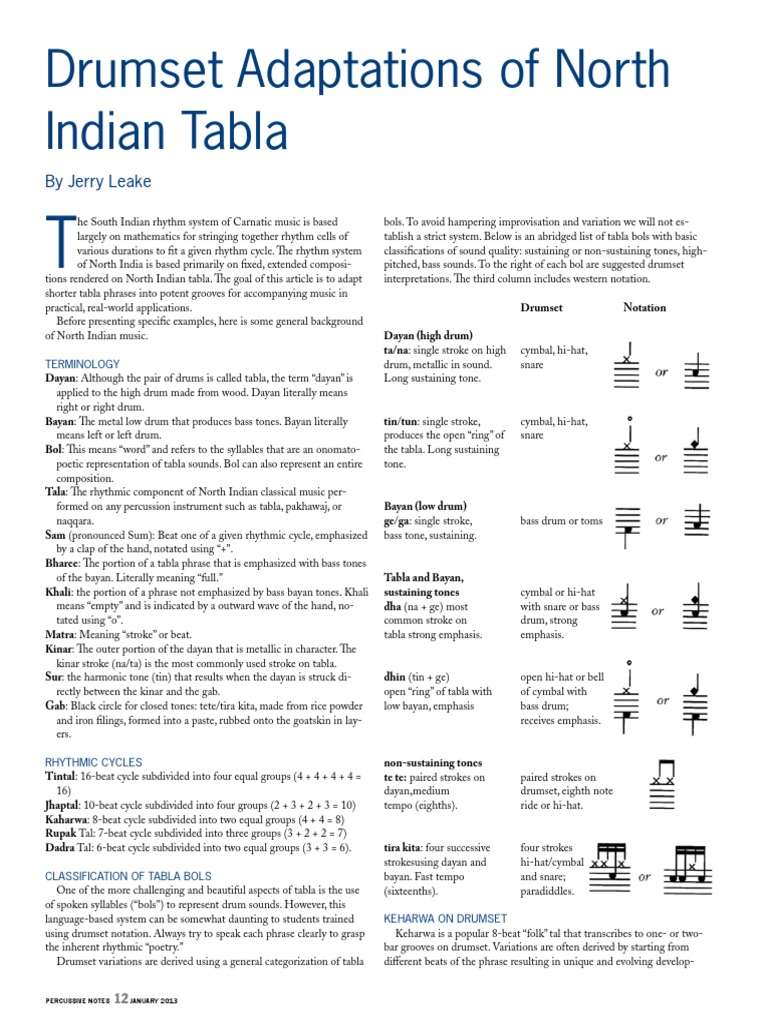 Tabla Bol Adaptions for Drums | Drum Kit | Drumming