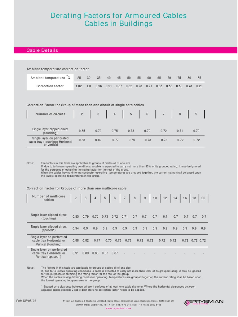 Derating Factor | PDF | Cable | Building Engineering